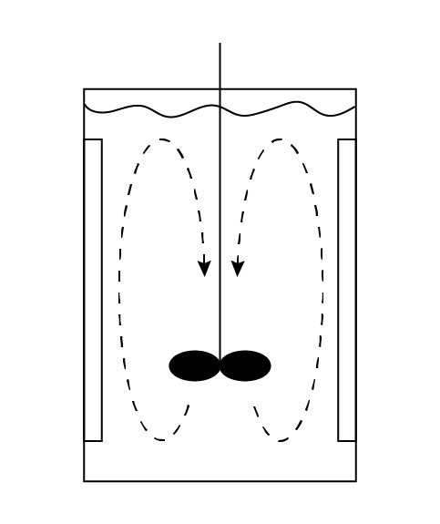 Do You Have the Right Mixing Impeller for Your Process?